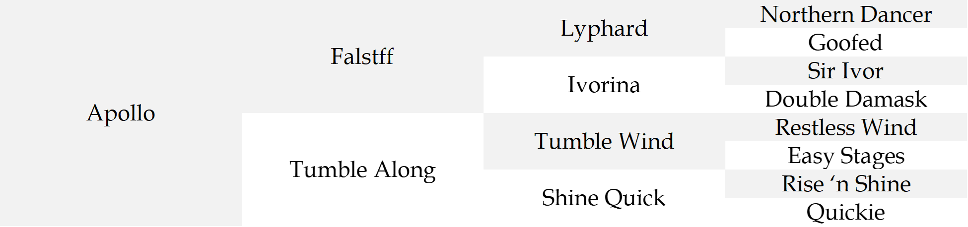 The Western Thoroughbred History – Apollo – The Western Thoroughbred