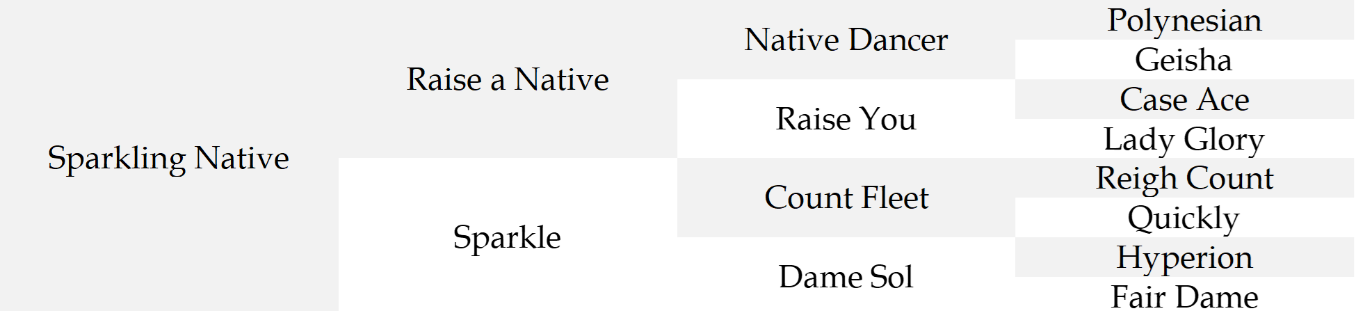 The Western Thoroughbred History: Sparkling Native – The Western ...