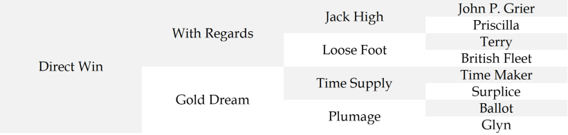 The Western Thoroughbred History: Direct Win – The Western Thoroughbred