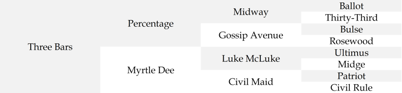 Three Bars: The Greatest Sire of Quarter Horses – The Western Thoroughbred